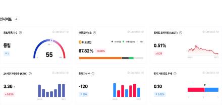 [국내장 심리 체크] 공포 종목 189개 압도...MASK·UNI는 '매우 극단적' 심리 선명