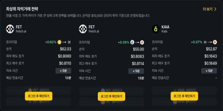 [김프 리포트] 7월 차익거래 기회 분석 STMX·XEM·KAIA 프리미엄 주목