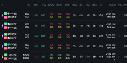 [김프 리포트] ANIME 펀딩비 차익거래 연수익 16만 달러 돌파, BTC ETH XRP 전략 투자자 주목