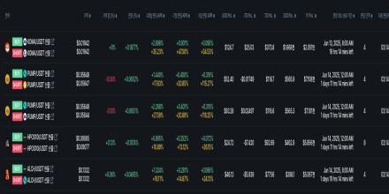 [김프 리포트] Animecoin 펀딩비 수익률 1위…AXL도 고수익 전략 진입 기회