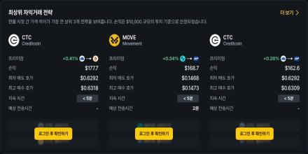 [김프 리포트] 6월 14일 암호화폐 해외-국내 차익 거래 TOP5…MOVE·CTC·SXP 순