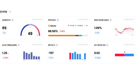 [국내장 심리 체크] 심리 지수 3개월來 최저…BORA·SNT는 '탐욕', 애니메코인 '매우 공포'