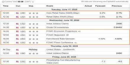 [이주의 주요 미국 경제 지표] FOMC 금리결정, 소매판매, 실업수당 청구건수