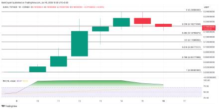 [이번 주 주목해야 할 밈코인] AURA, HOUSE, SPX
