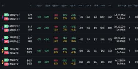 [김프 리포트] ZKJ·SCA·ALT 펀딩비 전략 주목…하루 최대 166달러 수익 실현 가능