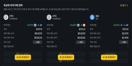 [김프 리포트] CTC·SUI·MLK 아비트리지 기회 확대…STMX 최대 3.82% 프리미엄