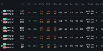 [김프 리포트] SPK 차익거래 전략 주목…연수익률 32% 넘는 펀딩비 수익 기회
