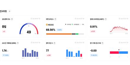 [국내장 심리 체크] 지수 하락세 지속...ANIME·MASK '공포' 강화, SNT는 여전히 '매우 탐욕'