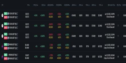 [김프 리포트] SPK 펀딩비 수익률 연 24.39%... 마진 숏·선물 롱 전략 주목