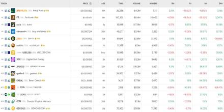 [DEX 리포트] AB·BR 거래량 급증…BABYAURA·VISION 급등
