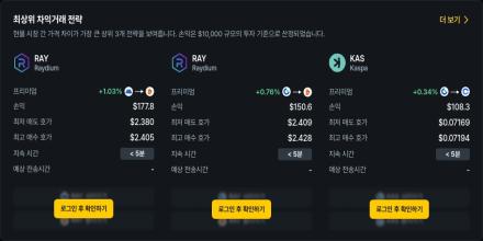 [김프 리포트] 프리미엄 노리는 차익거래 TOP5… RAY·KAS·MOVE 기회 포착