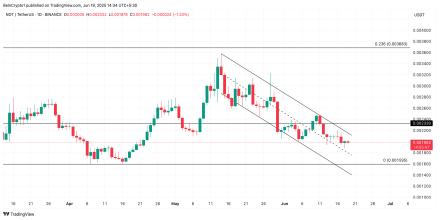 Günün Dikkat çeken Altcoin Listesi: 19 Haziran