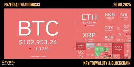 Przegląd wiadomości: kryptowaluty i blockchain [20.06.2025]
