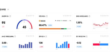 [국내장 심리 체크] 하락 종목 189개 압도...SNT·SAFE은 '매우 탐욕' 구간