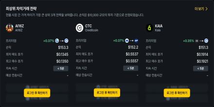 [김프 리포트] 6월 23일 암호화폐 차익 거래 TOP 5 포트폴리오 공개