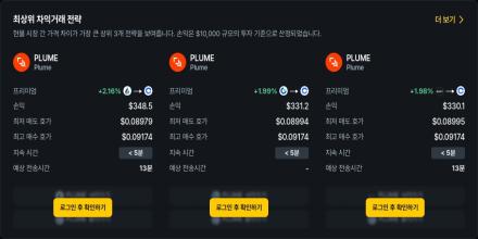 [김프 리포트] 해외-국내 차익거래 TOP 5 공개… PLUME, CARV, SNT 수익 기회 주목