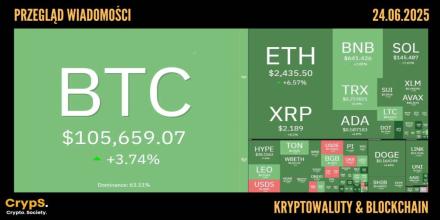 Przegląd wiadomości: kryptowaluty i blockchain [24.06.2025]