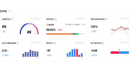 [국내장 심리 체크] 하락 종목 189개 압도...SNT·SEI는 '극단적 공포·탐욕' 구간