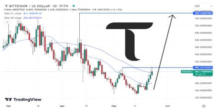  [주요 뉴스] 시냅토제닉스, 암호화폐 투자로 금융 모델 변경