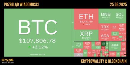 Przegląd wiadomości: kryptowaluty i blockchain [25.06.2025]