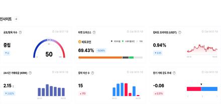 [국내장 심리 체크] 공포·탐욕 '중립' 지속…SNT '공포'·MOVE '매우 탐욕' 구간