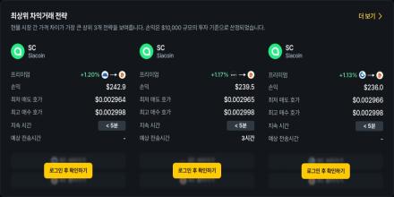 [김프 리포트] 차익거래 수익률 6.6%까지 급등…SC·STMX·DBR 기회 분석