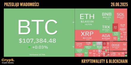Przegląd wiadomości: kryptowaluty i blockchain [26.06.2025]