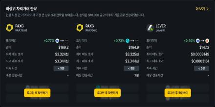[김프 리포트] PAXG, USDC 중심 차익거래 기회 확대…최대 수익 169달러
