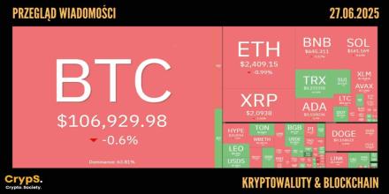 Przegląd wiadomości: kryptowaluty i blockchain [27.06.2025]
