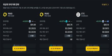[김프 리포트] 차익거래 기회 집중 분석: PAXG, CTC, NEWT 등 수익 포트폴리오 TOP 5