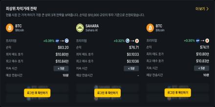 [김프 리포트] BTC 중심 차익거래 수익 기회 확대…STMX 프리미엄 3% 돌파