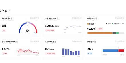 [국내장 심리 체크] 상승 피로감에 탐욕 심리 둔화…STMX·SEI는 극단 구간