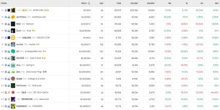 [DEX 리포트] 'MORI/SOL' 거래량 및 관심도 1위 등극...밈코인 활황 지속
