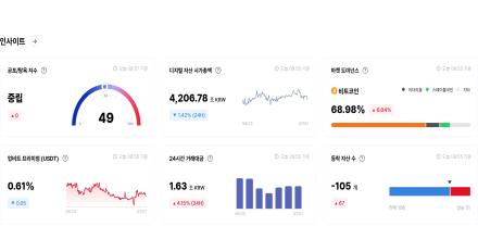 [국내장 심리 체크] 하락 종목 189개 압도...STMX·XEM은 '매우 공포' 구간