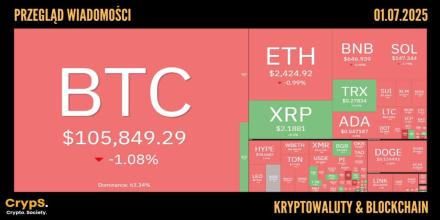 Przegląd wiadomości: kryptowaluty i blockchain [01.07.2025]