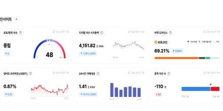 [국내장 심리 체크] 코박토큰·세이 '탐욕' 속 넴·STMX '매우 공포'…시장투심은 중립 유지