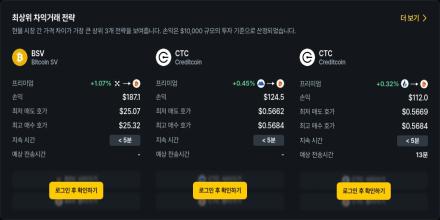 [김프 리포트] 차익거래 기회 BSV·CTC·USDC 수익 상위권 기록