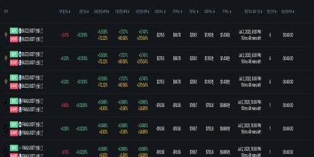 [김프 리포트] XEM 펀딩비 전략으로 연 14만 달러 수익 기회…HIFI 등 숏 포지션 쏠림도 주목