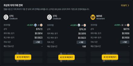 [김프 리포트] 7월 2일 암호화폐 차익거래 최고 기회 TOP5 CTC·MOVE·WAXL·ENJ·SUI