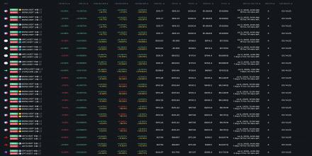 [김프 리포트] XEM, 연 175% 펀딩비 수익률 기록…H 종목도 주목