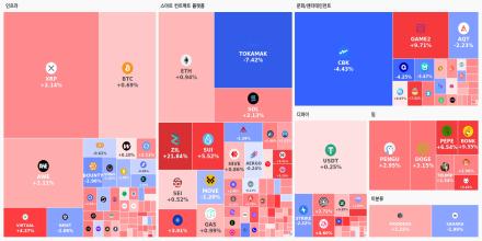 [오늘 국내장 어때요] 2.65조 거래 몰린 업비트…강세 테마는 '스마트 컨트랙트 플랫폼', ZIL 21%↑