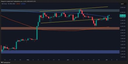 Ethereum Price Analysis: ETH Skyrockets 7% Daily, the Bulls Eye $2,800 Next