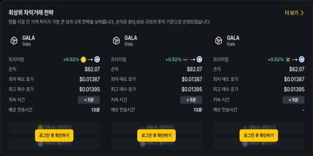 [김프 리포트] GALA 차익거래 수익률 0.52% 기록, 해외-국내 프리미엄 현황 TOP 5
