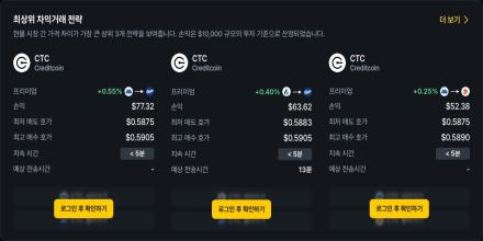 [김프 리포트] 해외-국내 차익 거래 기회 급증…CTC·H·VIRTUAL 상위 포트폴리오 분석