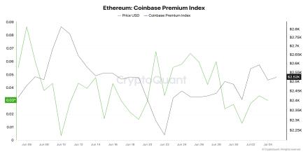 Крупные инвесторы наращивают позиции в Ethereum: что будет с ценой ETH