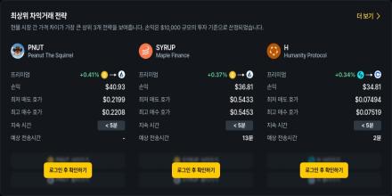 [김프 리포트] 프리미엄 78%까지! 암호화폐 차익거래 기회 TOP 5 분석