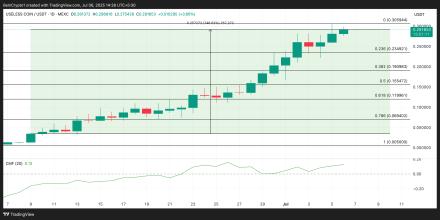 Bu Hafta İzlenecek 3 Bonk Ekosistem Meme Coin’i
