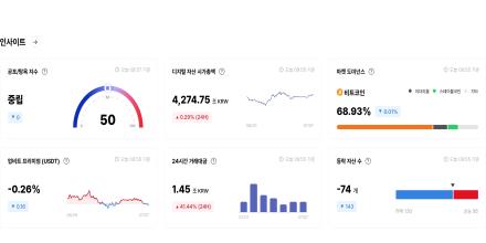 [국내장 심리 체크] 봉크·코박토큰 '매우 탐욕'…BSV 등은 '공포' 지속