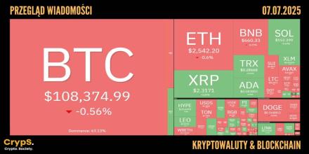 Przegląd wiadomości: kryptowaluty i blockchain [07.07.2025]