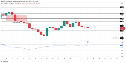 [이주에 주목할 만한 알트코인] IMX, CELO, DOGE